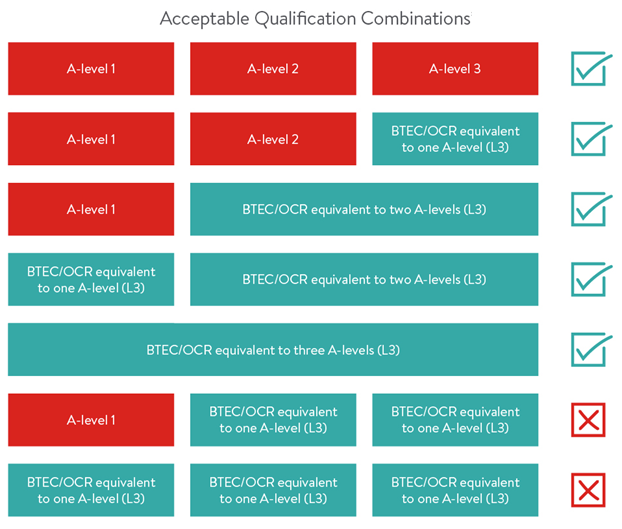 Information for Students | Student Centre | Queen's University Belfast