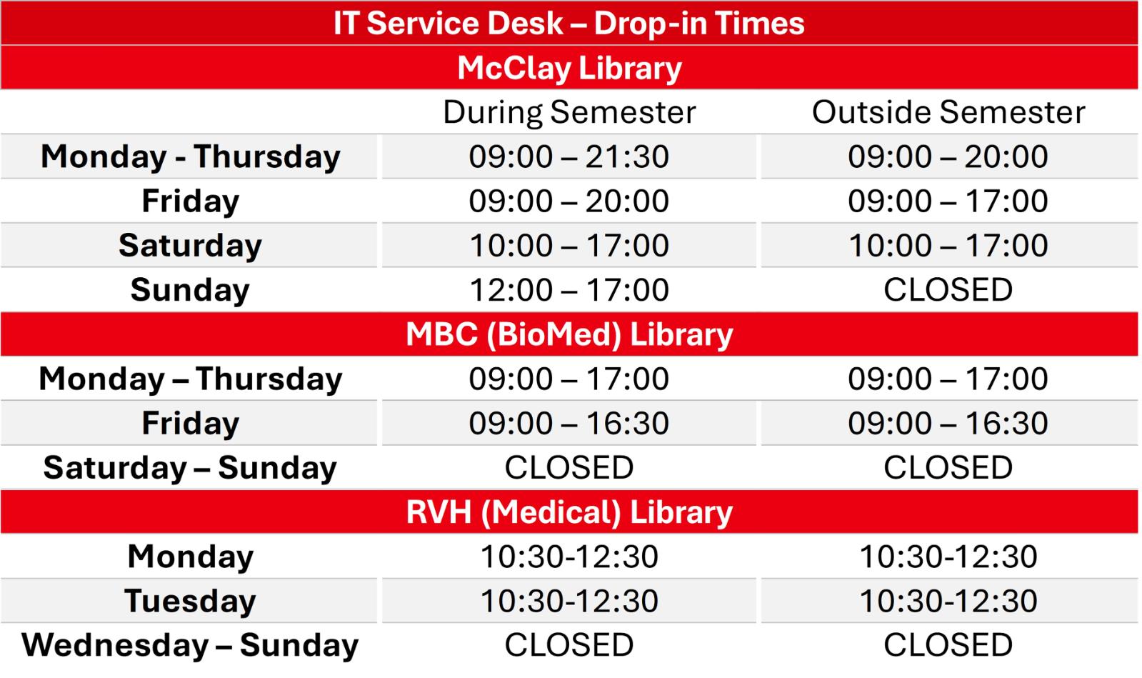 IT Service Desk | Information Services | Queen's University Belfast
