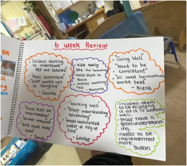 Feasibility Study of the PAX Good Behaviour Game | Public engagement ...