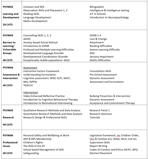 Applying to DECAP | School of Psychology | Queen's University Belfast
