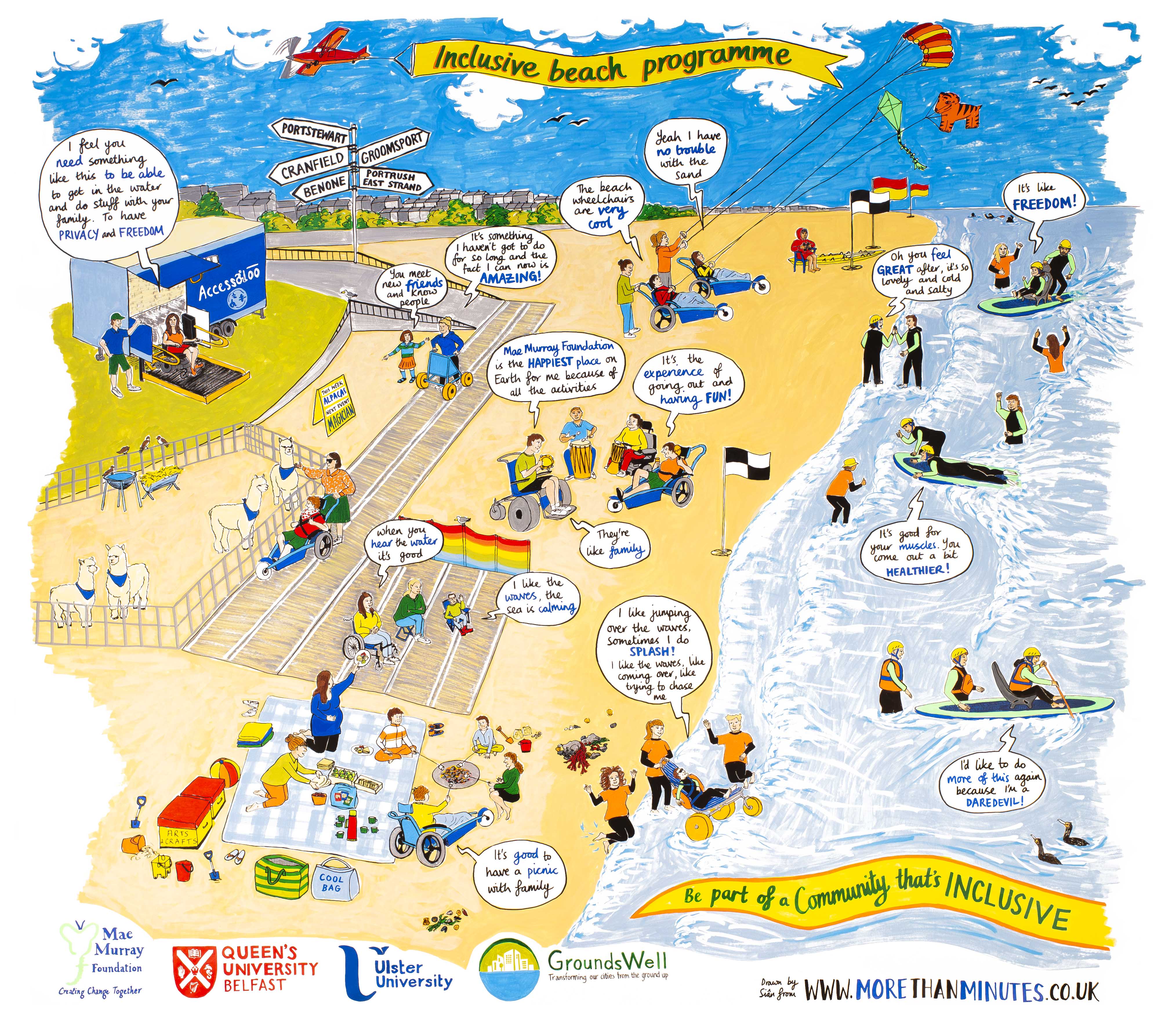 Filestore | A UKPRP funded research consortium