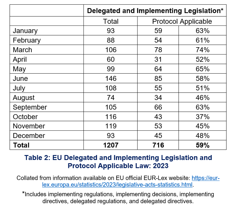 Dynamic Regulatory Alignment and the Protocol on Ireland/Northern ...