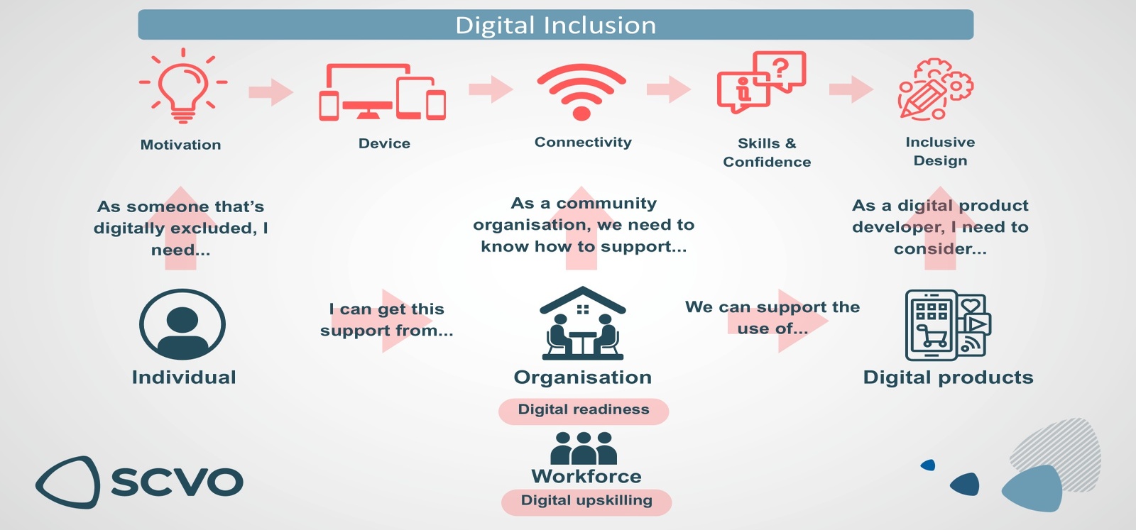 QCAPtures - Recent News | Queen's Communities and Place
